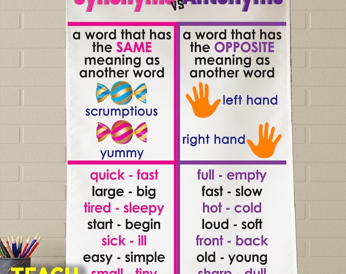 Types of Graphs Anchor Chart - Etsy