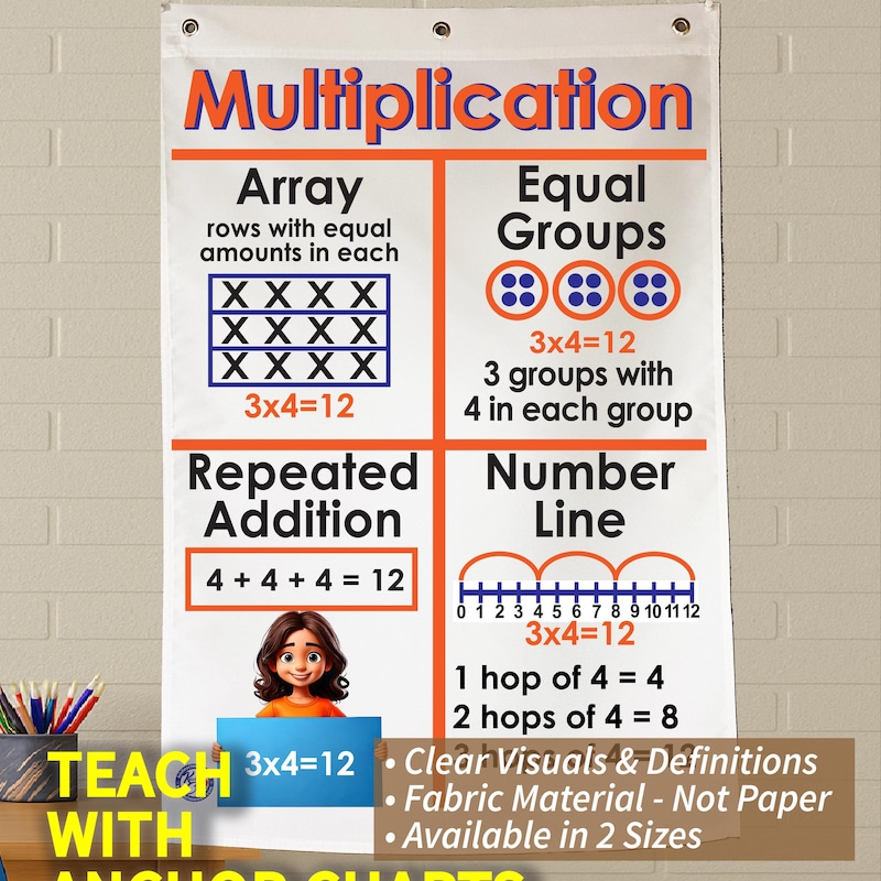 Multiplication Chart - Etsy