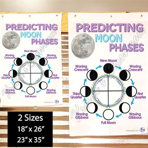 Predicting Moon Phases Anchor Chart - Printed on FABRIC! Durable Flag ...