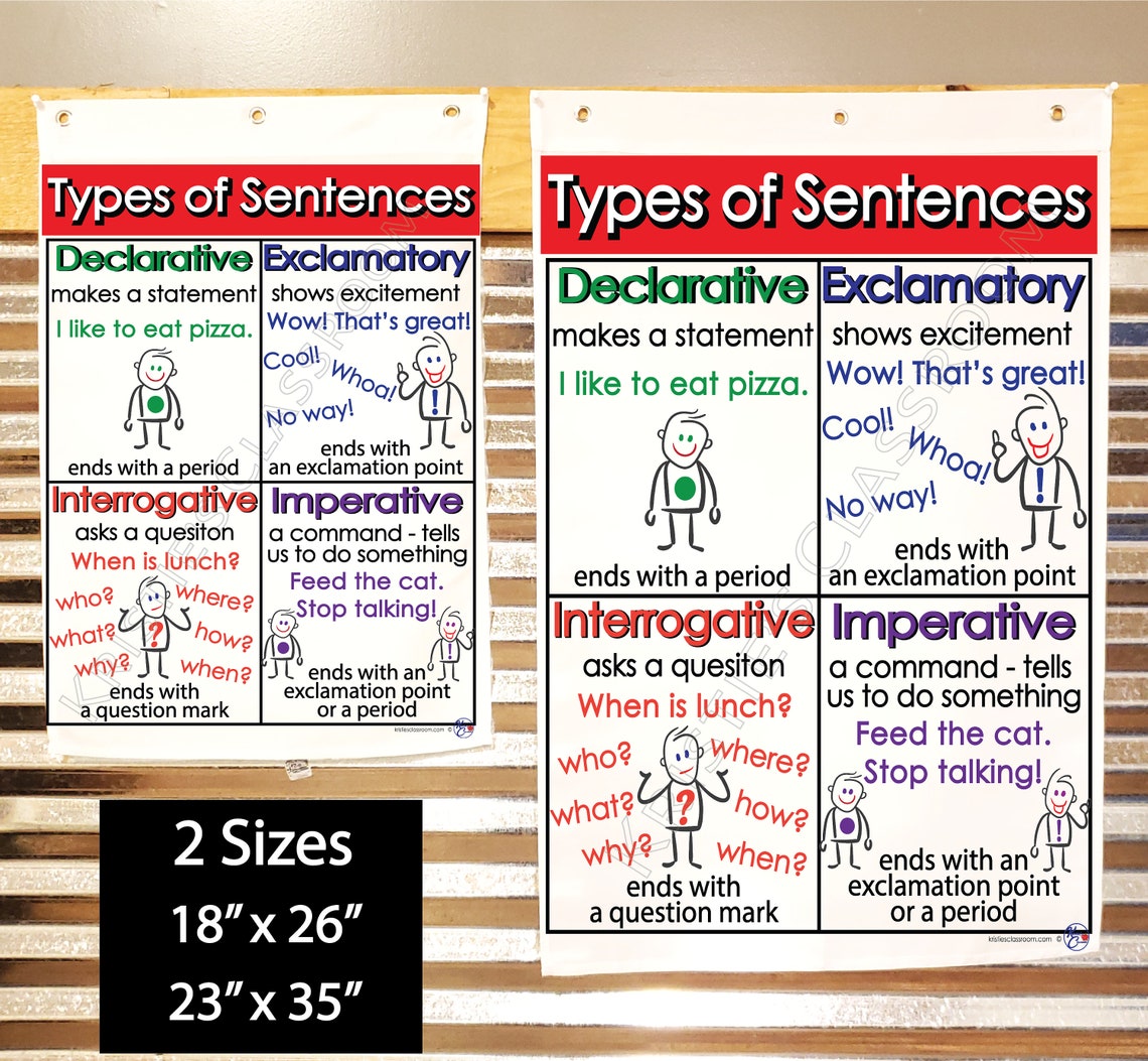 Types of Sentences Anchor Chart Printed on FABRIC Anchor - Etsy UK