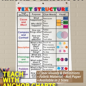 Text Structure Chart, Printed on FABRIC! Durable Flag Material With ...
