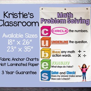 Math Problem Solving Anchor Chart, Printed on FABRIC! Durable Flag ...