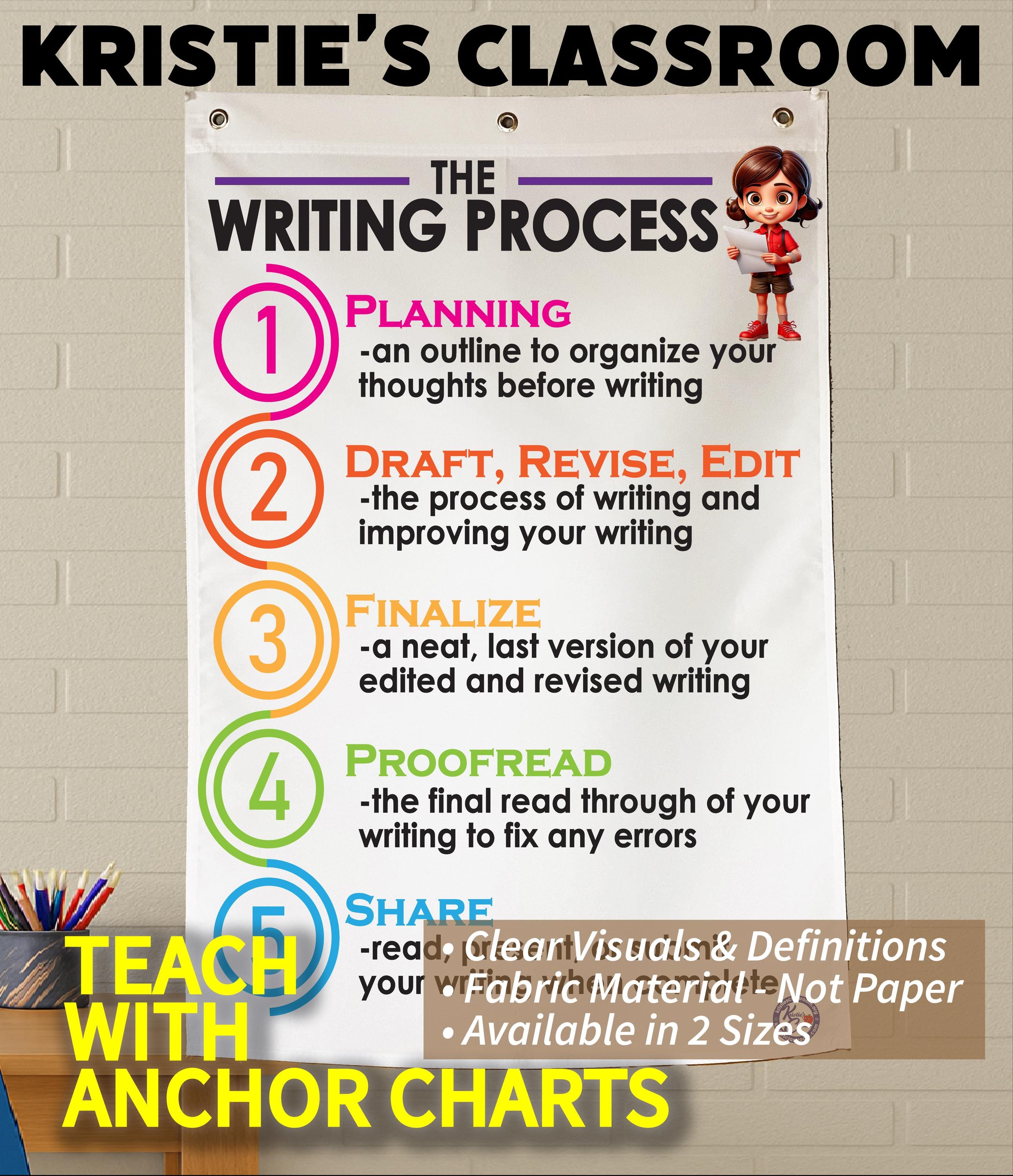 Writing Process Anchor Chart: Durable Fabric, Grommets, 3-year ...