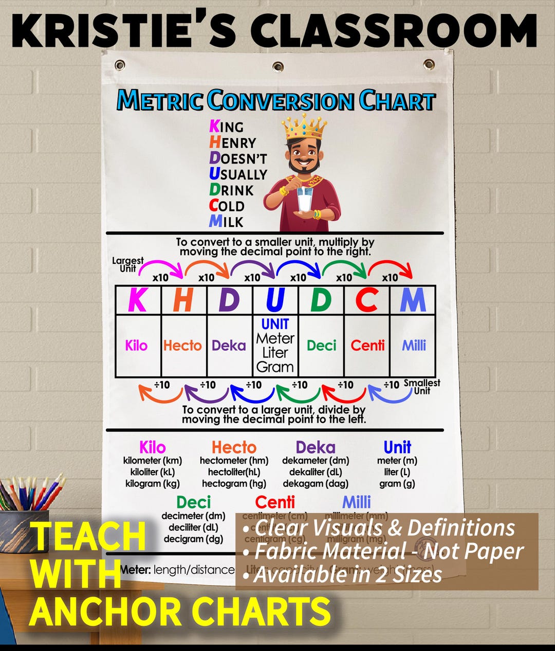 Metric Conversion Anchor Chart, Printed on FABRIC! Durable Flag ...