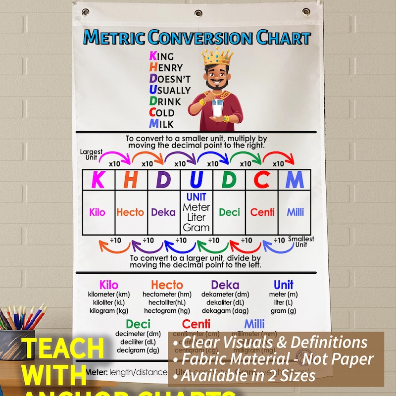 Units of Measurement Anchor Chart - Etsy