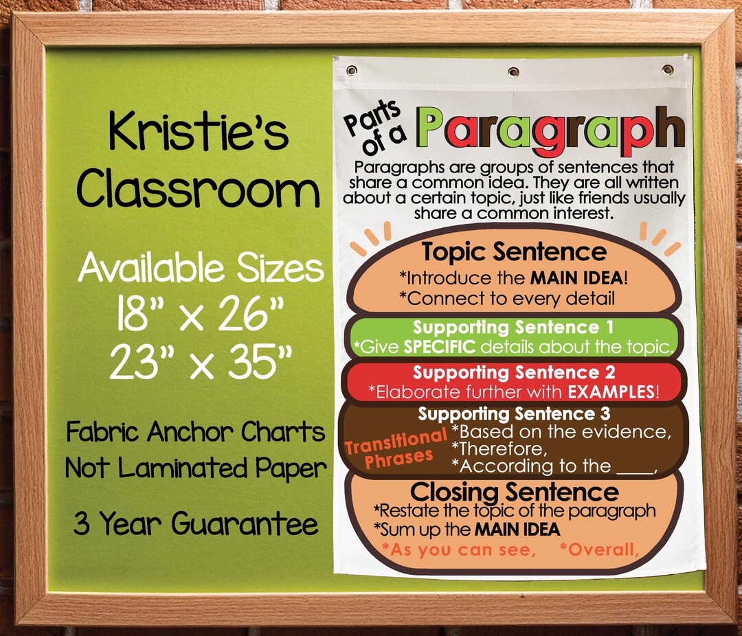 Parts of a Paragraph Anchor Chart, Printed on FABRIC! Durable Flag ...