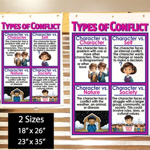 Types of Conflicts Anchor Chart, Printed on FABRIC! Durable Flag ...