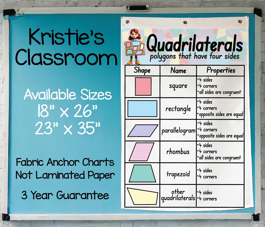 Quadrilateral Anchor Chart, Printed on FABRIC! Durable Flag Material ...