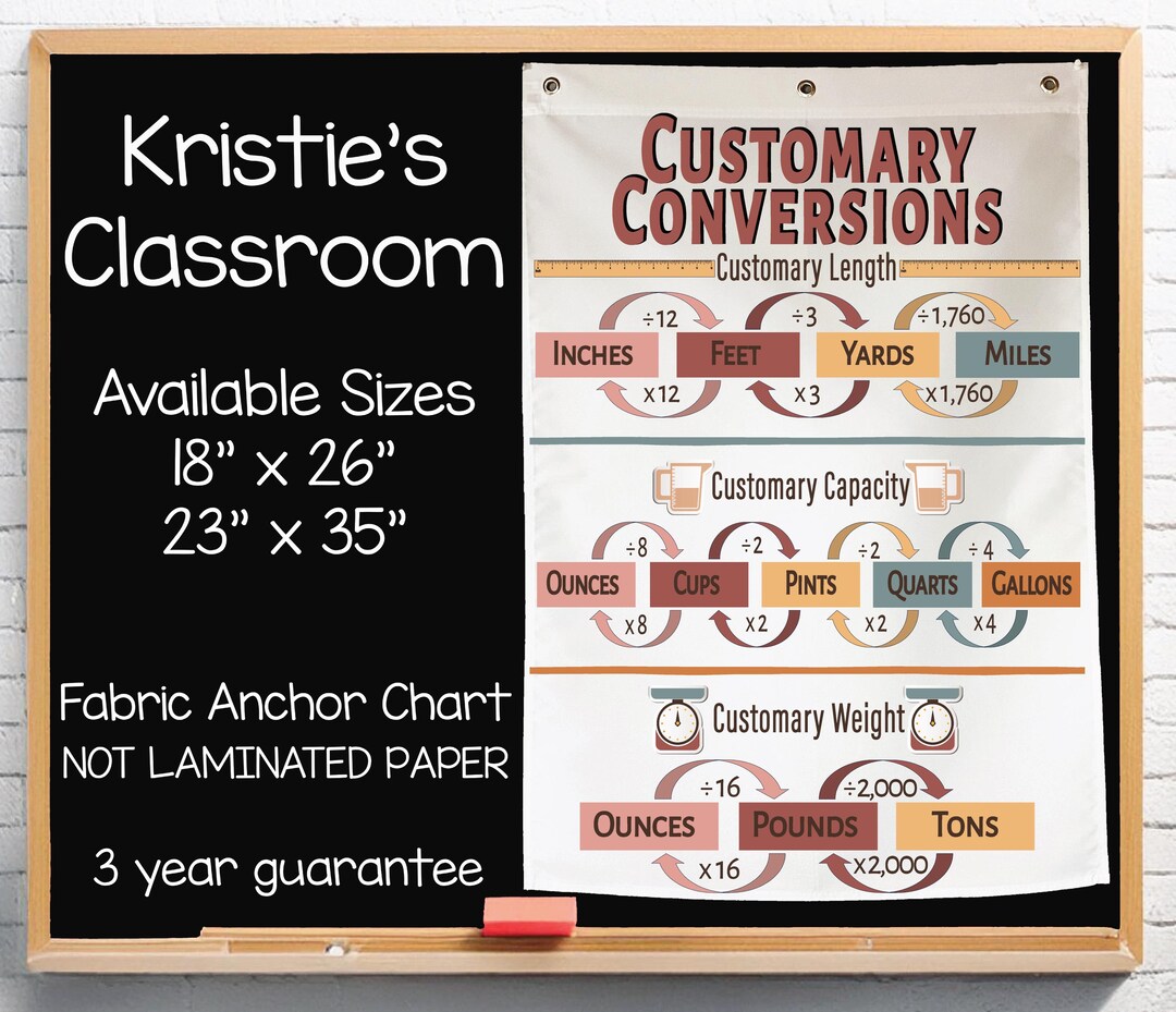 Customary Conversions Anchor Chart - Printed on FABRIC! Durable Flag ...