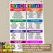 Sentence Starters Anchor Chart: Fabric Classroom Poster With Grommets ...