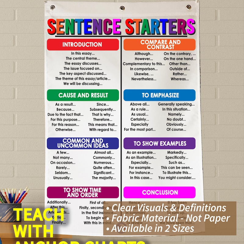 Sentence Starters Anchor Chart - Etsy