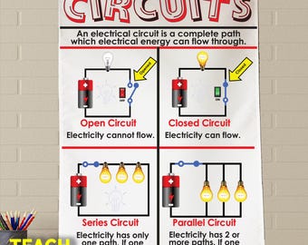 Forms of Energy Anchor Chart - Etsy
