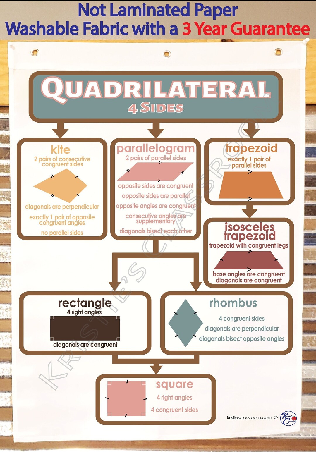 Quadrilateral Anchor Chart BOHO Colors, Printed on FABRIC Durable Flag ...