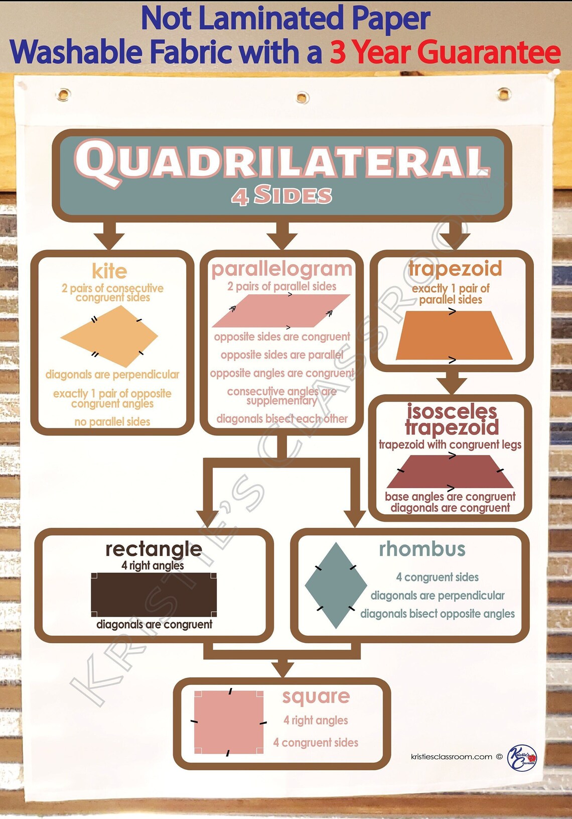 Quadrilateral Anchor Chart BOHO Colors Printed on FABRIC - Etsy