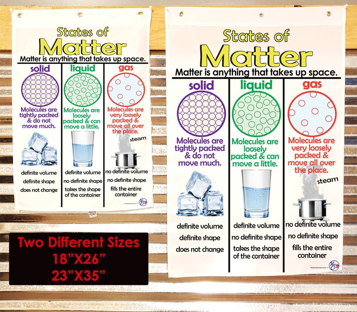 States of Matter Anchor Chart Printed on FABRIC Anchor - Etsy