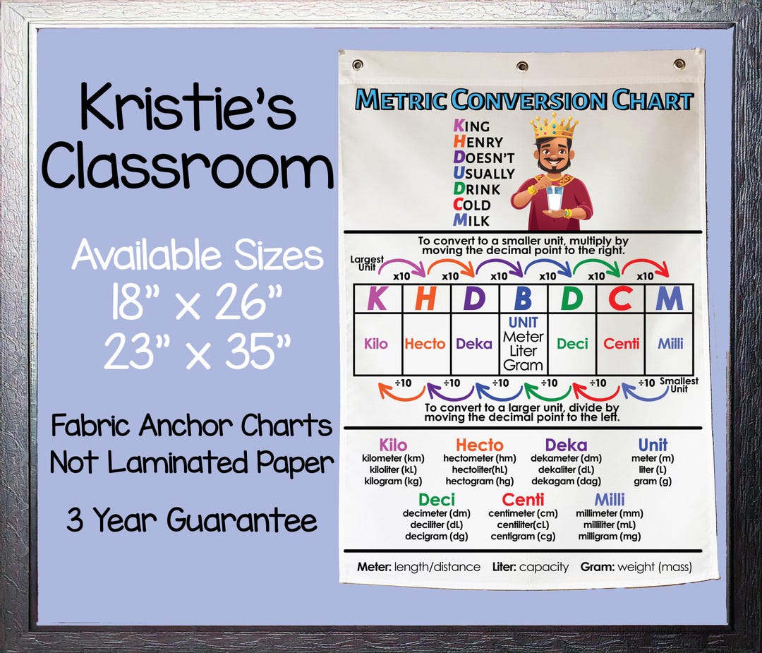 Metric Conversion Anchor Chart, Printed on FABRIC! Durable Flag ...