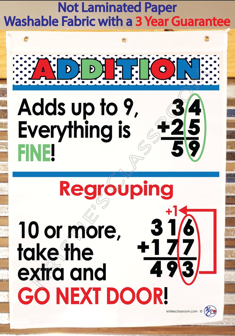 Addition Regrouping Rules Anchor Chart Printed on FABRIC Durable Flag ...