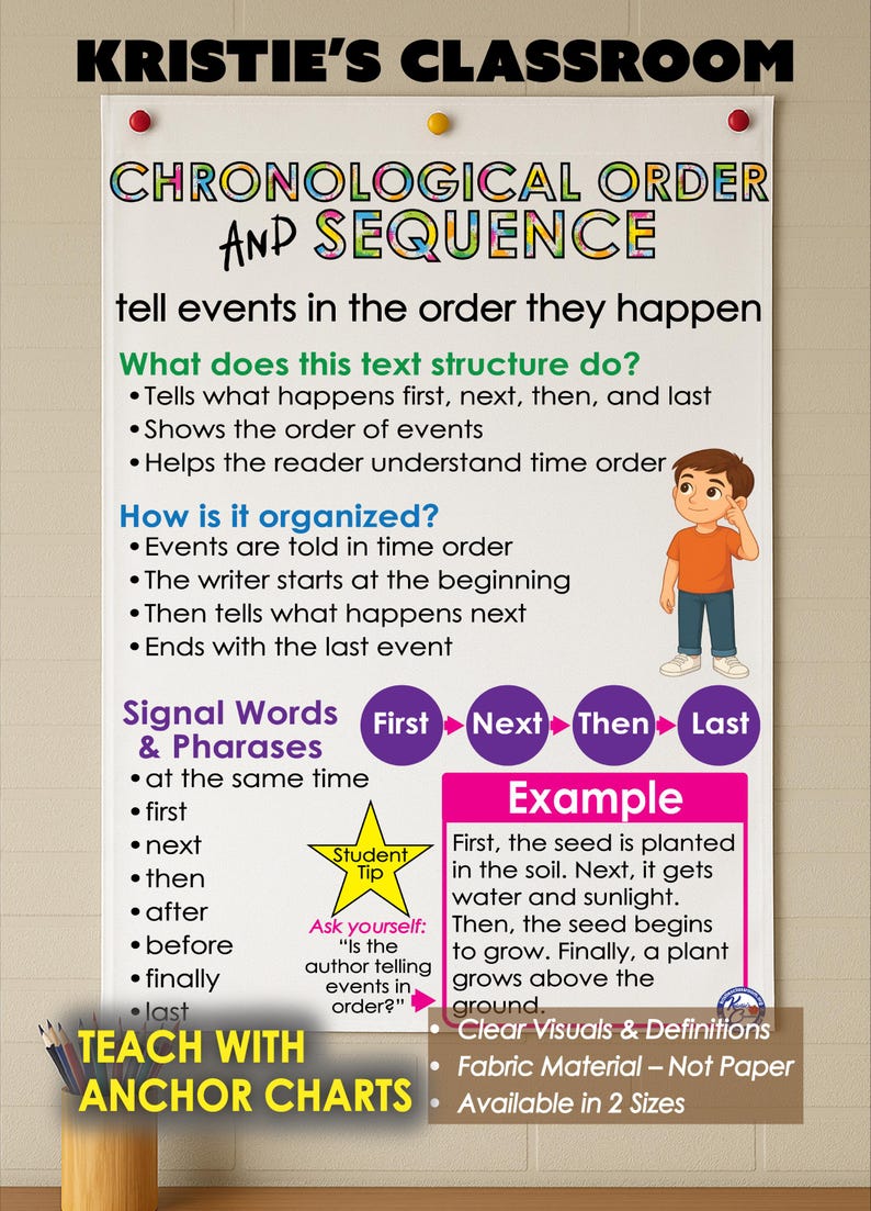 Chronological Order and Sequence Anchor Chart: Washable Fabric ...