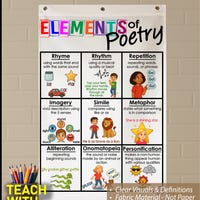 Elements of Poetry Anchor Chart - Etsy