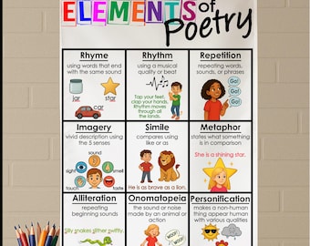 Elements of Poetry Anchor Chart - Etsy