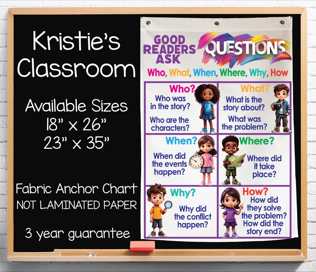 Good Readers Ask Questions Anchor Chart, Printed on FABRIC! Durable ...