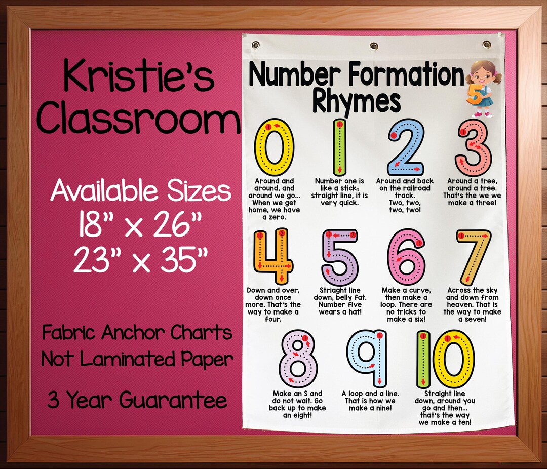 Number Formation Rhymes Anchor Chart, Printed on FABRIC! Flag Material ...