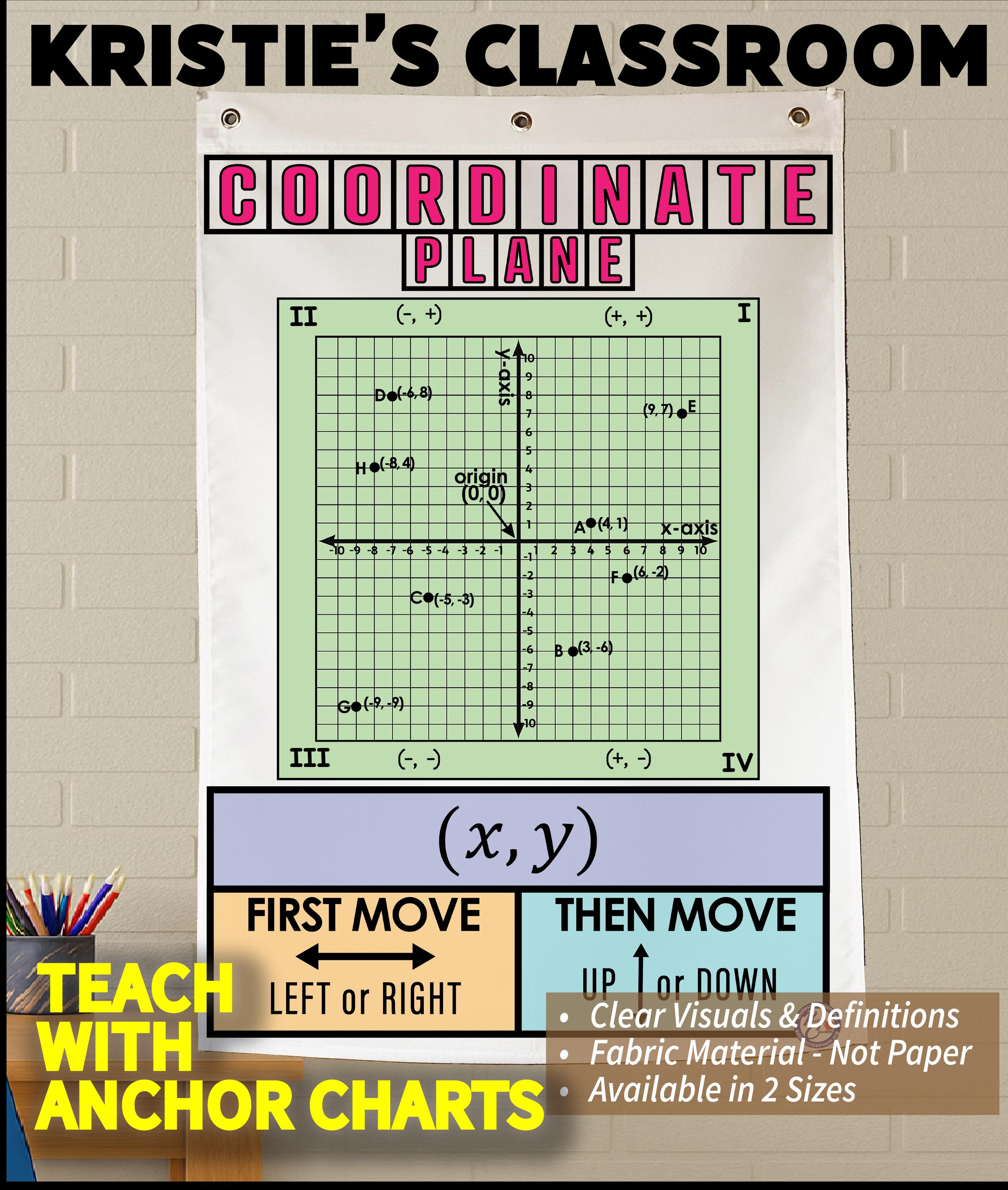 Coordinate Plane Anchor Chart, Printed on FABRIC! Durable Flag Material ...