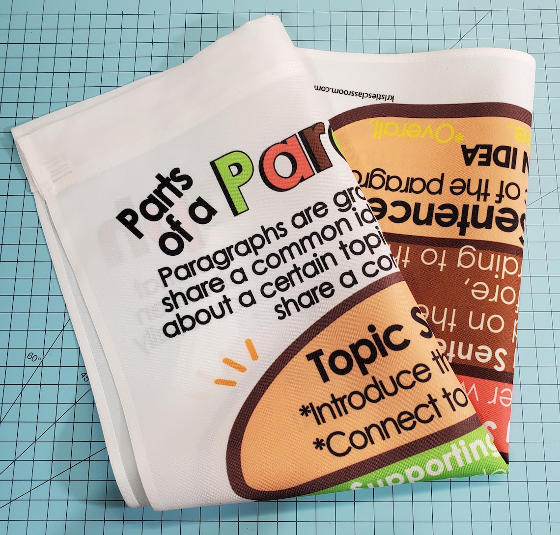 Parts of a Paragraph Anchor Chart: Durable Fabric Classroom Decor - Etsy