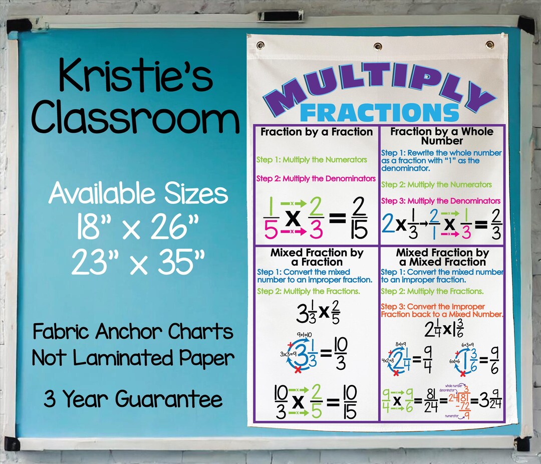 Tabla de multiplicación de fracciones números mixtos y números enteros ...