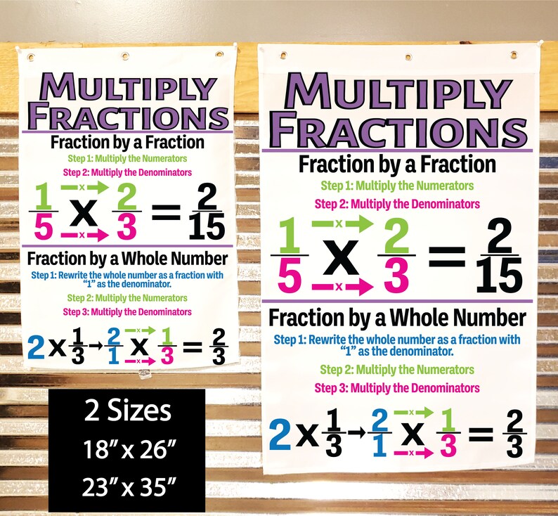 Tabla de multiplicación de fracciones, impresa en TELA. Material ...