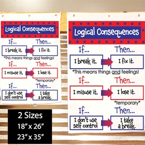 Logical Consequences Anchor Chart, Printed on FABRIC Durable Flag ...