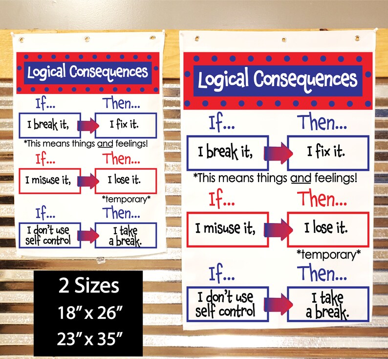 Logical Consequences Anchor Chart, Printed on FABRIC Durable Flag ...