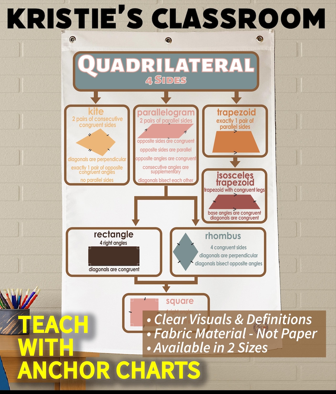 Quadrilateral Anchor Chart (BOHO Colors), Printed on FABRIC! Durable ...