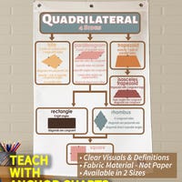 Fractions Anchor Chart for Elementary, Middle and High School - Etsy UK