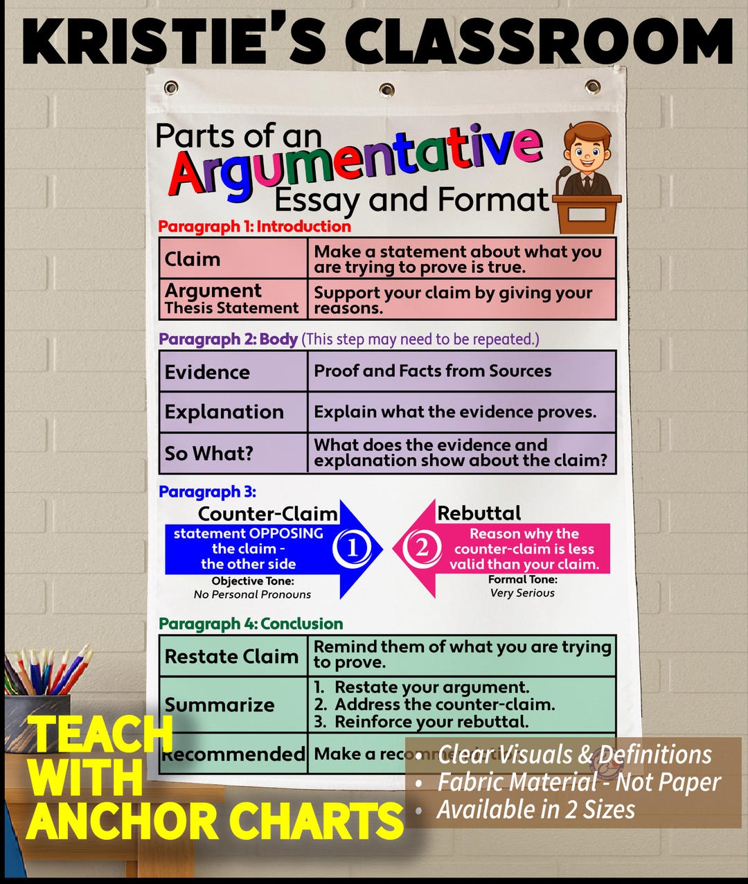 Parts of an Argumentative Essay Anchor Chart: Fabric Poster With ...