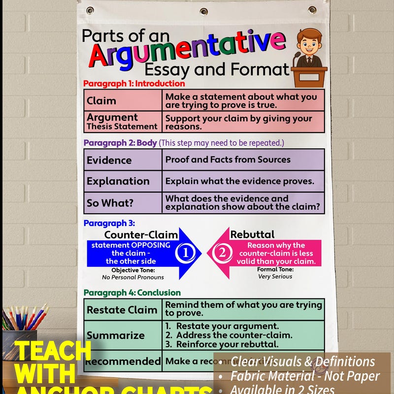 Anchor Charts for Classroom - Etsy