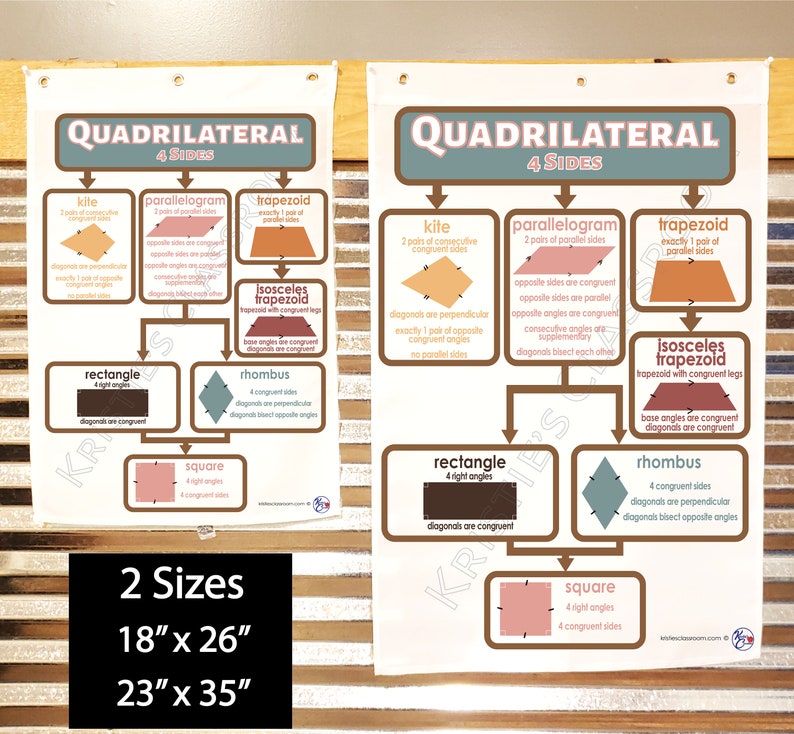 Quadrilateral Anchor Chart BOHO Colors, Printed on FABRIC Durable Flag ...