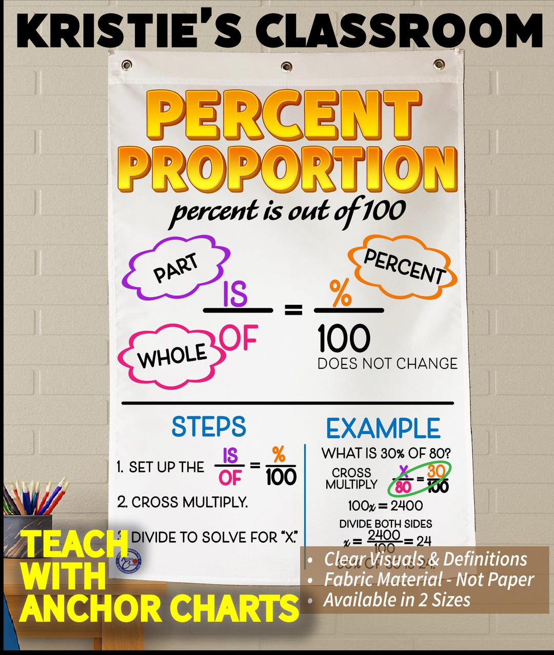 Percent Proportion Anchor Chart, Fabric Poster, Math Classroom Decor - Etsy