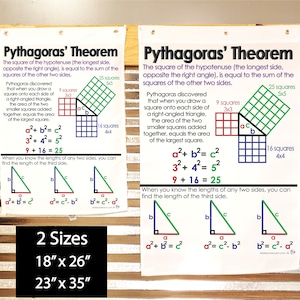 Pythagoras Theorem Anchor Chart, Printed on FABRIC! Durable Flag ...