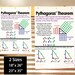 Pythagoras Theorem Anchor Chart, Printed on FABRIC Durable Flag ...
