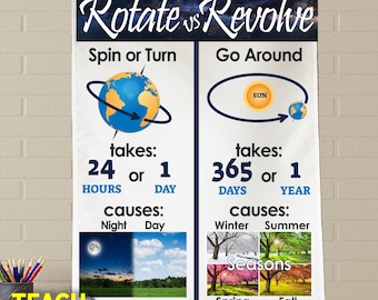Forms of Energy Anchor Chart - Etsy Israel