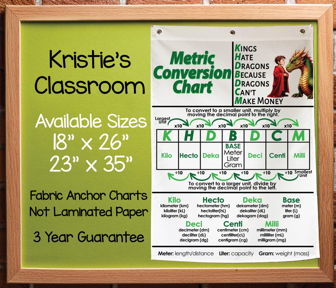 Metric Conversion (anchor Chart, Printed on FABRIC! Durable Flag ...