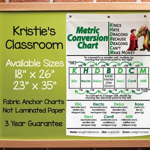 Metric Conversion (anchor Chart, Printed on FABRIC! Durable Flag ...