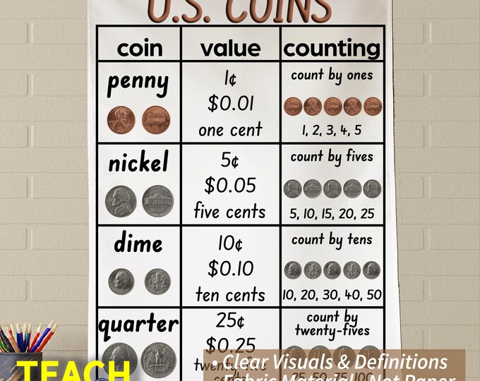 The Scoop on Addition Anchor Chart - Etsy