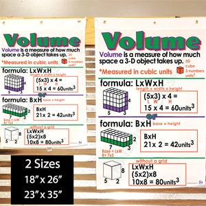 Volume Anchor Chart, Printed on FABRIC Durable Flag Material. Washable ...