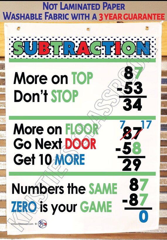 Regrouping Subtraction Poem