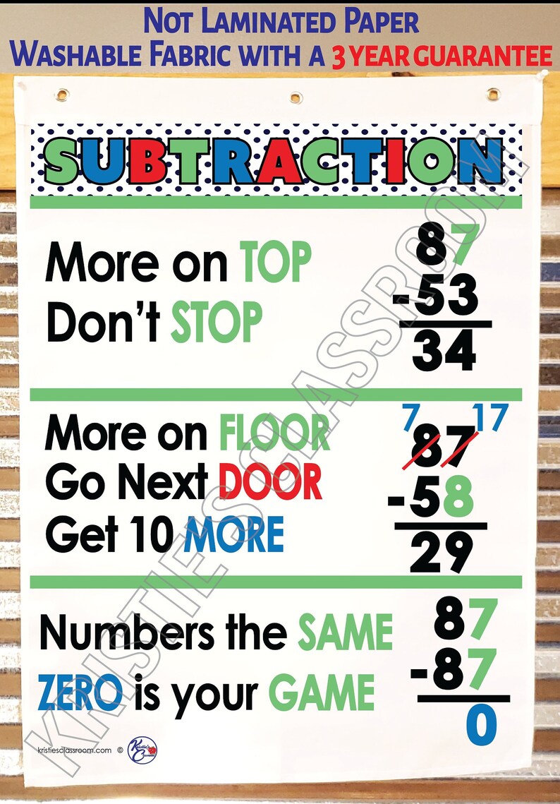 Subtraction Regrouping Rules Anchor Chart Printed On Fabric Durable