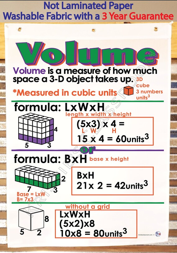 Math Volume Anchor Chart