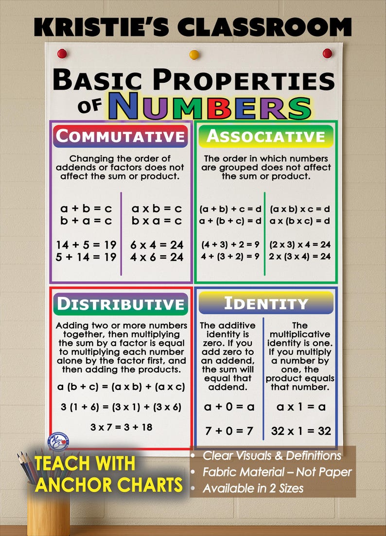 Basic Properties of Numbers Fabric Anchor Chart - Washable, Foldable - Etsy
