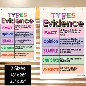 Types of Evidence Anchor Chart, Printed on FABRIC DURABLE Flag Material ...